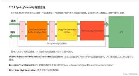 Java技术：spring Secrity实现认证、授权java Security授权 Csdn博客