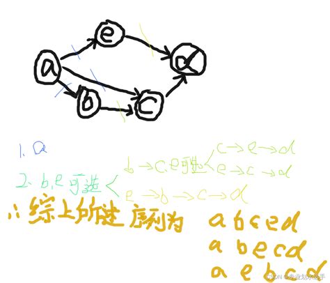 图论基础：算法、数据结构详解 Csdn博客