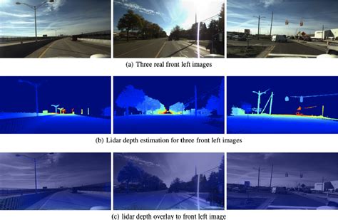 Depth Estimation Maps Of Lidar And Stereo Images Paper And Code