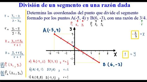 División de un segmento en una razón dada Calcular las coordenadas del