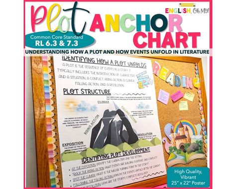 Plot Diagram Poster Anchor Chart Bulletin Board Classroom Decor Ri