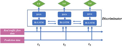 Discriminator Network Structure Download Scientific Diagram
