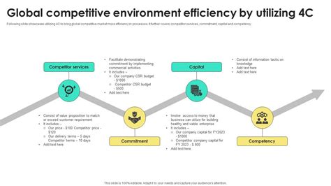 Global Competitive Environment Efficiency By Utilizing 4c Ppt Sample