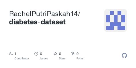 Github Rachelputripaskah14diabetes Dataset