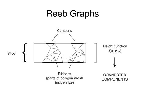 Ppt An Out Of Core Algorithm For Isosurface Topology Simplification Powerpoint Presentation