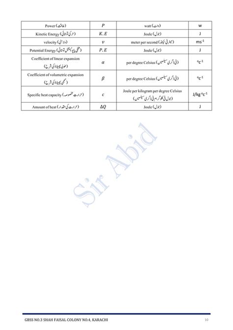 PHYSICS FORMULAS FOR CLASS IX Prepared By SIR ABID PDF Physics Science