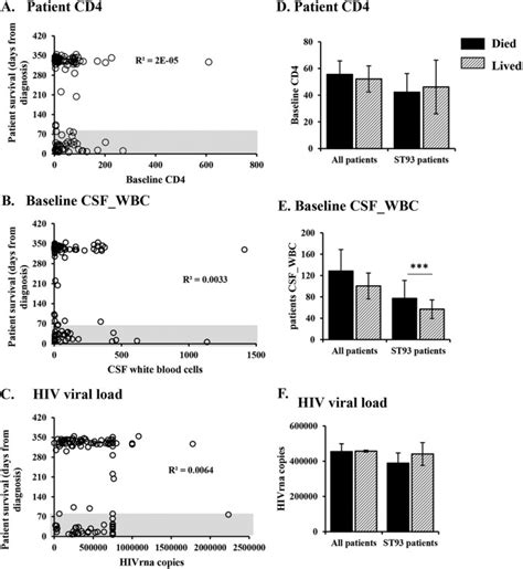 The Mouse Inhalation Model Of Cryptococcus Neoformans Infection