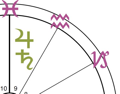 2020 Gemini Overview Horoscope Cafe Astrology Com