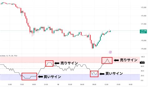 Fxのサイコロジカルラインとは？使い方や計算式、相性の良いインジケーターを詳しく解説！
