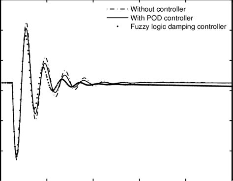 Electrical Power Output From Generator 2 Download Scientific Diagram