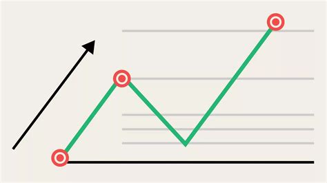 When To Use Logarithmic Scale For Fibonacci Retracements In Tradingview