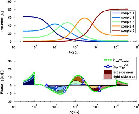 Sharing Between The Poles And The Zeros Of The Phase Difference Between Download Scientific