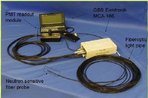 Photograph Of Prototype MOX Sensor The MCA 166 Is In The Center Right Download Scientific