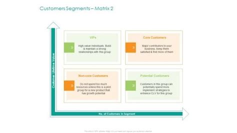 Potential Customer Segment Powerpoint Templates Slides And Graphics