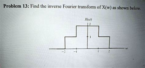 Problem 13 Find The Inverse Fourier Transform Of Xw As Shown Below