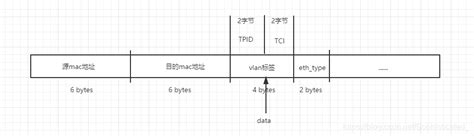 Linux内核协议栈 协议栈收包入口 Netifreceiveskblinux 收包入口函数 Csdn博客