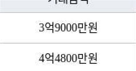 수원 조원동 조원주공뉴타운2단지 84㎡ 3억9000만원에 거래