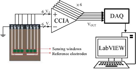 Figure 6 From Design And Fabrication Of Pdms Microfluidic Device Combined With Urea Biosensor