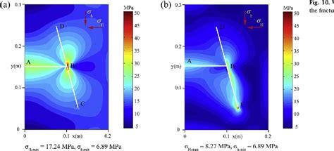 Figure 1 From Extended Finite Element Simulation Of Fracture Network