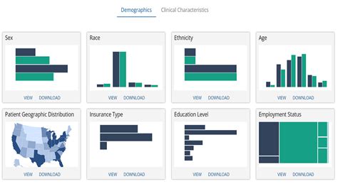 Community Counts Data Visualization Tutorials Community Counts Cdc