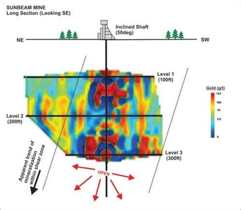 Sunbeam Au — First Class Metals Award Winning Metal Exploration In