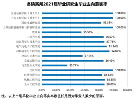 石家庄铁道大学23计算机考研情况，初试不考408，学硕招收调剂专硕不招 知乎