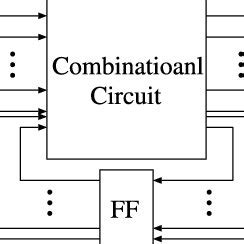 A Model For A Sequential Circuit Download Scientific Diagram