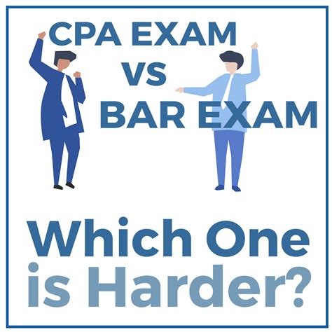 Cpa Exam Vs Bar Exam Which One Is Harder Crush The Bar Exam 2025