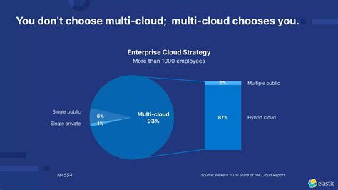 monitor multi cloud deployments with elastic observability ppt