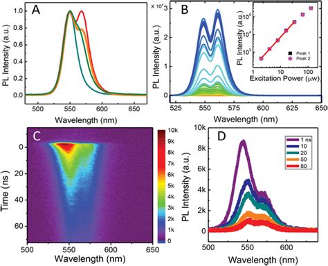 Room Temperature Dual Emission From Mapbbr3 Single Crystal Under 400 Nm Download Scientific