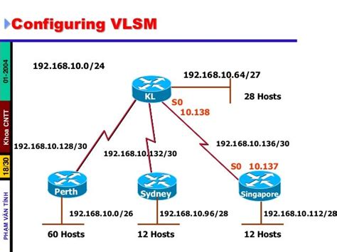 chapter 10 vlsm