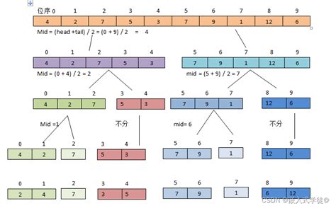 数据结构：归并排序c语言嵌入式学徒 华为开发者空间