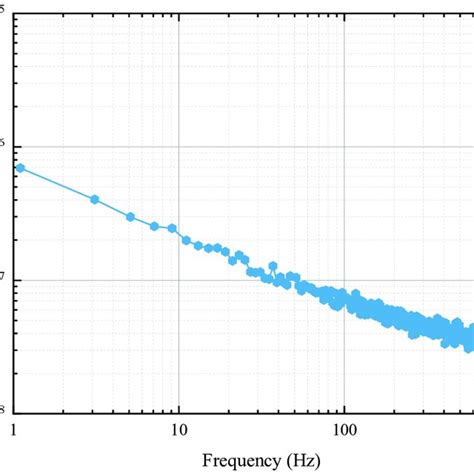 Transfer Curve Measurement System Download Scientific Diagram