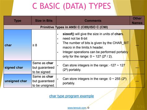Solution Master Data Types In C Studypool