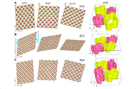 Shearing Deformation Modes Of The 2d Cellular Structure Three Of The