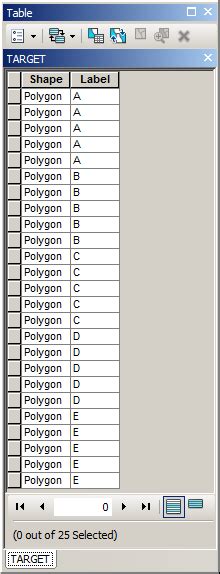 Labeling Count Values From Arcgis Attribute Field Geographic