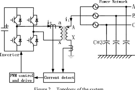 Figure 1 From The Principle Of A Novel Arc Suppression Coil And Its