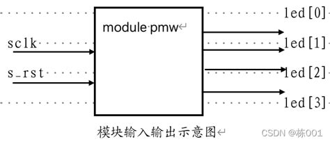 利用pwm原理实现调光灯基于pwm的led调光控制 Csdn博客