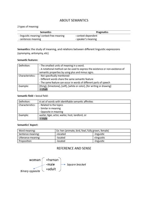 About Semantics Pdf Logical Consequence Part Of Speech