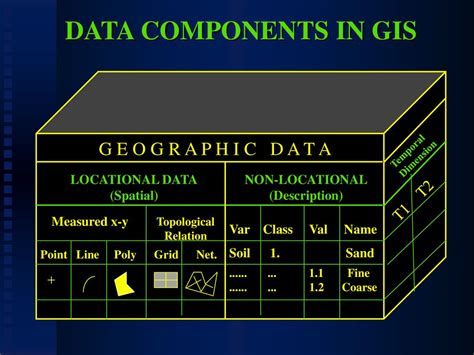 Data Management In Gis Spatial Geo Data Models Ppt Download