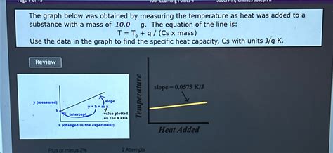 Solved The Graph Below Was Obtained By Measuring The