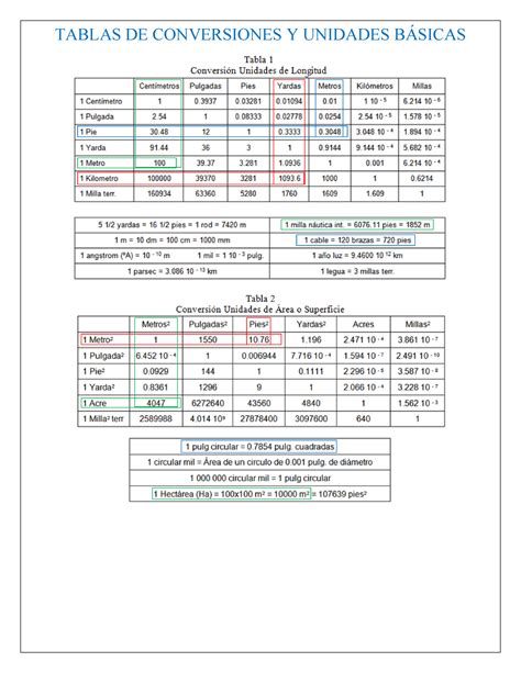 Tablas De Conversiones Y Unidades Básicas Procesos De La Industria