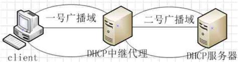 Dhcp协议与dhcp中继技术介绍 山石网科知识库 Dhcp协议与dhcp中继技术介绍 山石网科知识库