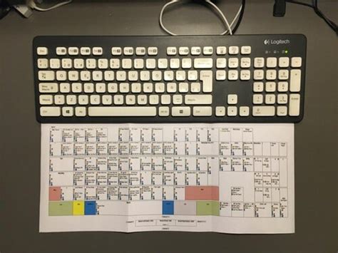 Customizable Keyboard Layout With Default Msfs Commands Msfs 2020misc