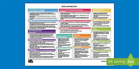 Editable Eyfs Elg One Page Document Professor Feito
