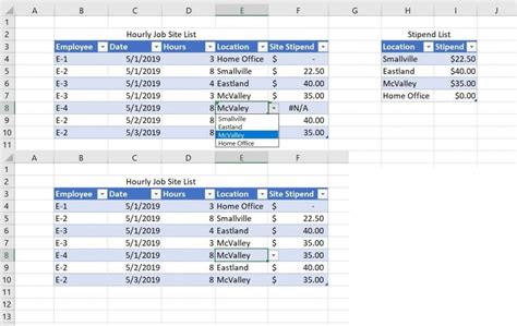 How To Combine Excel VLOOKUP And PivotTable For Simple Solutions TechRepublic