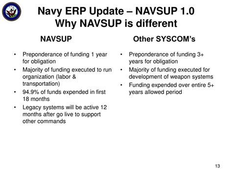 Ppt Draft Navy Erp 2008 Update Powerpoint Presentation Free Download Id 6597978