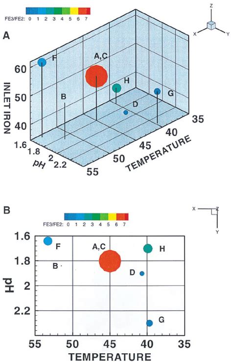 continuous space plot depicting the parameter sets that were eval