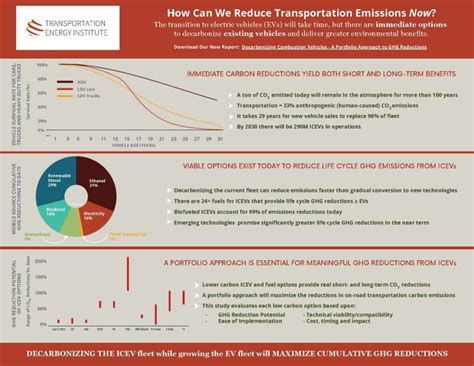 Joe Butler On Linkedin Great Infographic That Summarizes The Recent Research From The