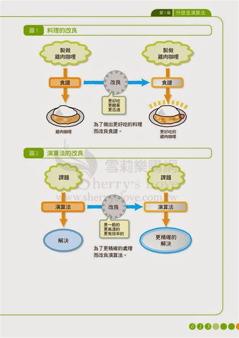 Shuocherng 演算法